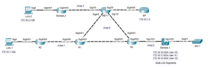 OSPF Multi-Area Configuration Lab – CISCONET Training Solutions