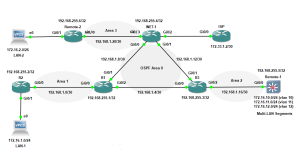 CISCONET Training Solutions – CCST • CCNA • CCNP • IT/Networking