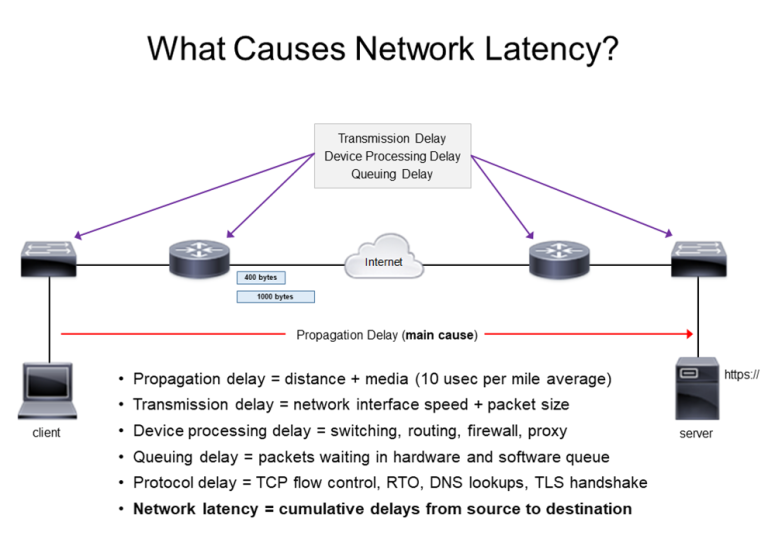 iPerf3 Network Testing Tool – CISCONET Training Solutions