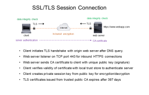 Top 20 Network Configuration Errors – CISCONET Training Solutions