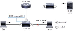 CISCONET Training Solutions – CCST • CCNA • CCNP • IT/Networking