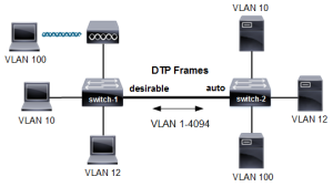 CISCONET Training Solutions – CCST • CCNA • CCNP • IT/Networking