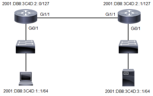 CISCONET Training Solutions – CCST • CCNA • CCNP • IT/Networking