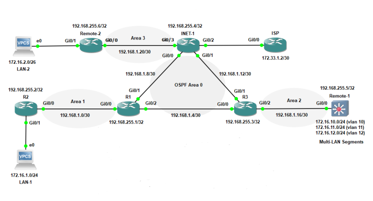 Top 10 CCNA Exam Topics – CISCONET Training Solutions