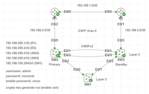 How to Install Cisco Modeling Labs (Free) – CISCONET Training Solutions